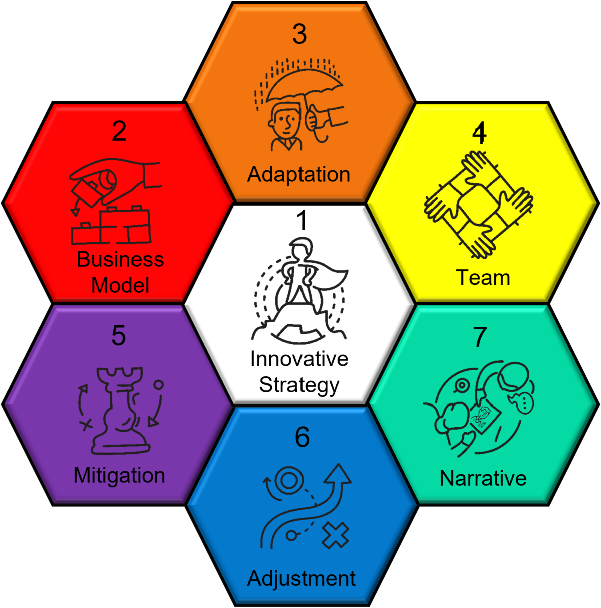 The 7 Laws of Sustainable Innovation - Bruce Wade